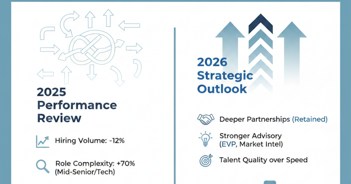 INT 2025 Performance Review & 2026 Outlook
